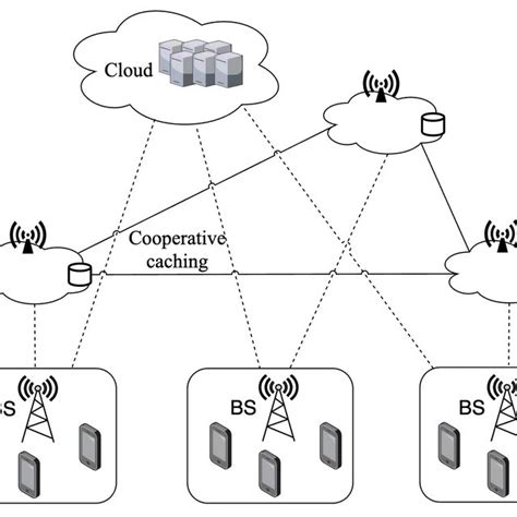 The Overall System Model Of The Mec Network Download Scientific Diagram