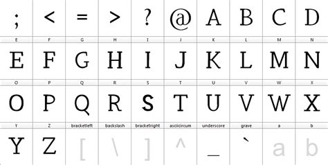 Yayannurhidayanti Cara Membuat Font Huruf Dengan High Logic Font Creator