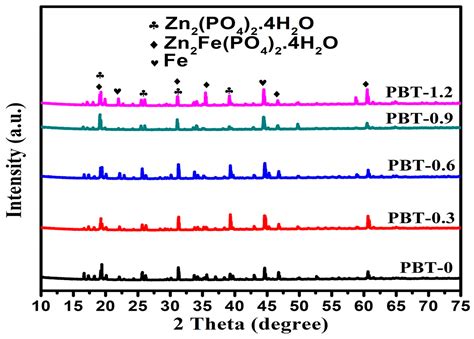 Materials Free Full Text Preparation And Modification Of Polydopamine Boron Nitride—titanium