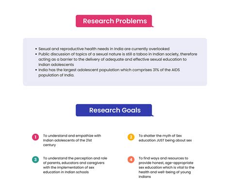 Sex Education For Indian Adolescents A Case Study Behance
