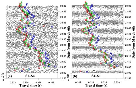 Multi Peak Identification Of S1 To S4 Ab Are The Results Of Peak Download Scientific