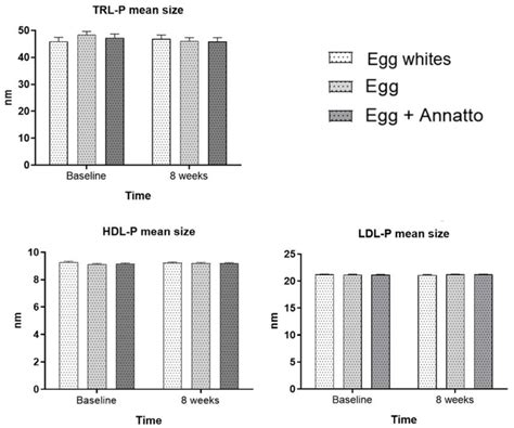 Mean Triglyceride Rich Lipoprotein Particle Trl P Low Density Download Scientific Diagram