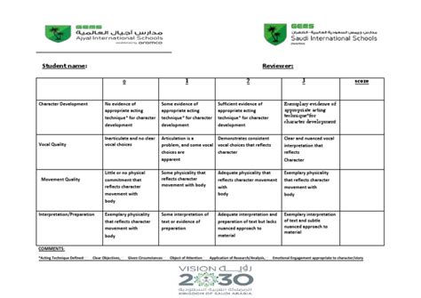 Drama Rubrics Pdf Cognition Psychology