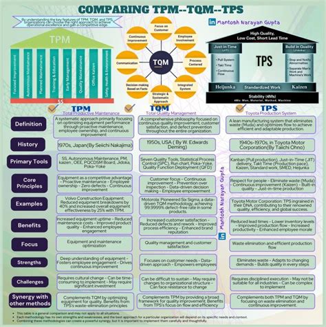 ️ Tpm Vs Tqm Vs Tps Difference Explained F8qbhp8 ️