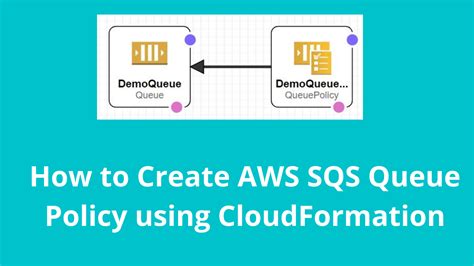 How To Create Aws Sqs Queue Policy Using Cloudformation Cloudkatha