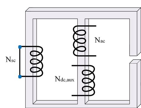 SCFCL With DC Coil Through Short Circuited Terminals Download Scientific Diagram