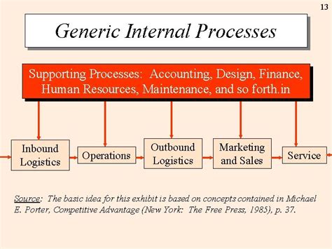 Chapter 5 Value Chain Analysis And Activitybased Management