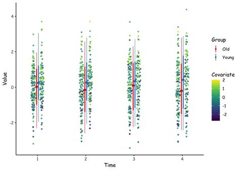 Mattis Homepage Some Alternatives To Raincloud Plots