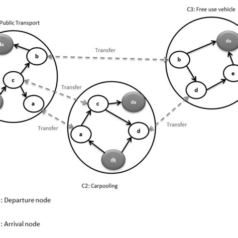 Example Of A Transfer Graph Download Scientific Diagram
