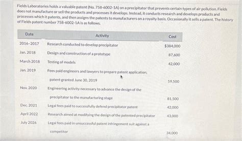 [solved] fields laboratories holds a valuable patent no 7