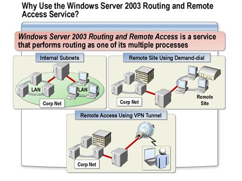 Configuring Routing By Using Routing And Remote Access презентация онлайн