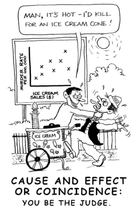 Day 23 Introduction To Correlation