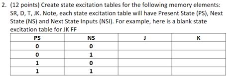 12 Points Create State Excitation Tables For The