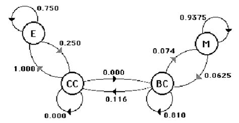 Processor Cache Board Cache Memory Con Guration All Cache Download Scientific Diagram
