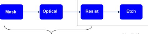 conventional etch rule based approach for opc modeling download