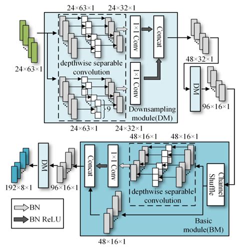 An Open Circuit Fault Diagnosis Method For Three Level Neutral Point Clamped Inverters Based On