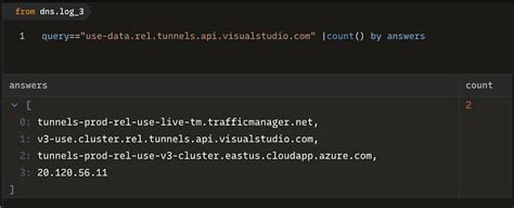 Malware Of The Day Tunneling Rdp With Microsoft Dev Tunnels Active
