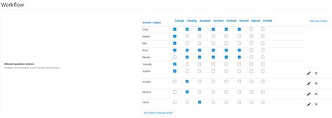 154 Workflow Matrix Elfsquad Support