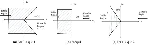 figure 1 from design of controller for a higher order system without