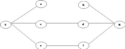 figure 1 from stochastic multicriteria acceptability based routing