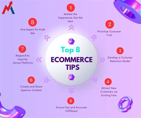 Manish Kumar Singh On Linkedin Ecommerce Digitalmarketing