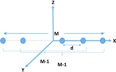 Esprit Sub Arrays M Element Array With Two M 1 Sub Arrays
