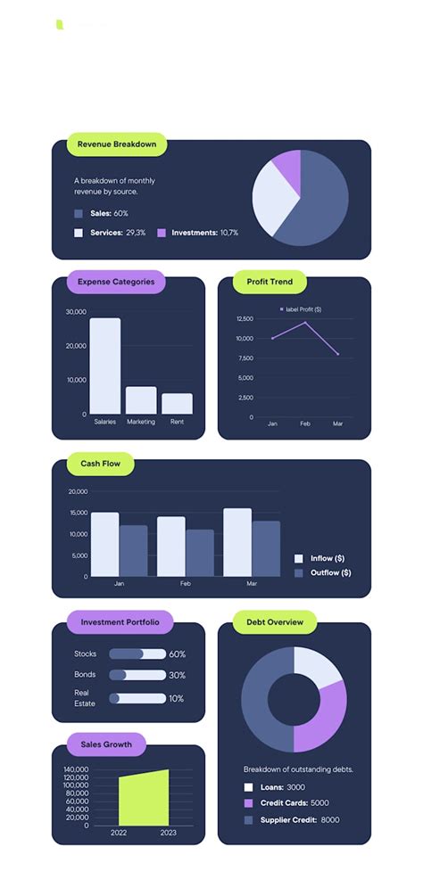 Make Unique Data Visualizations By Mightymoe712 Fiverr