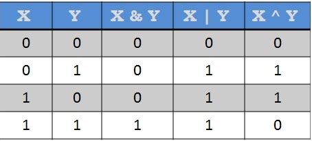 Java Operators Javainsimpleway