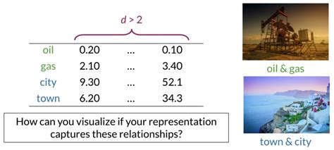 aman s ai journal coursera nlp word embeddings and vector spaces