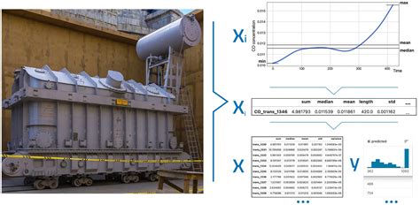 All You Want To Know About Determining Remaining Useful Life Rul Of Industrial Equipment By