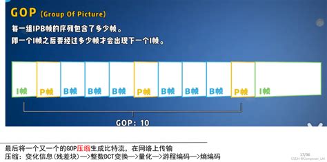 h 264压缩技术之视频基础（foundation of learning video）——matlab源码解析 matlab 图像视频案例