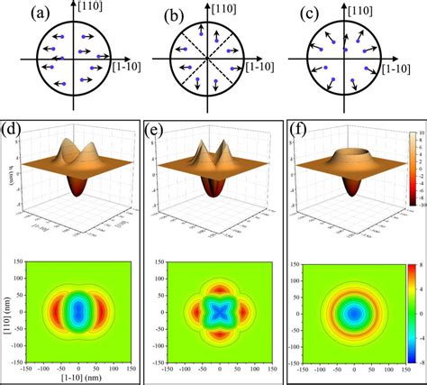 Schematic Diagram Showing Three Types Of The Interface Diffusion Of As Download Scientific