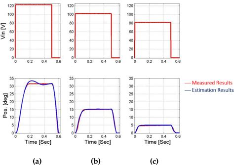 Sensorless Model Based Displacement Estimator For Piezoelectric Actuator Through A Practical