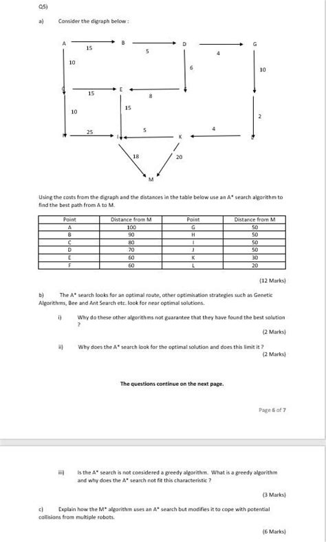 Solved Q5 A Consider The Digraph Below A D G 15 5 10 6 10