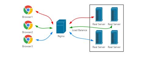前端开发者必备Nginx入门实战宝典从部署到优化一网打尽1 阿里云开发者社区