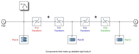 How To Build A Multibody In Simulink Matlab And Simulink