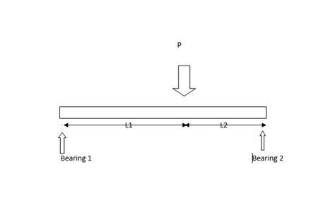 Bearing Load Calculator Calculator Academy