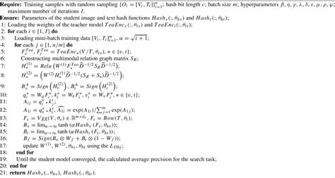 Unsupervised Graph Reasoning Distillation Hashing Download Scientific