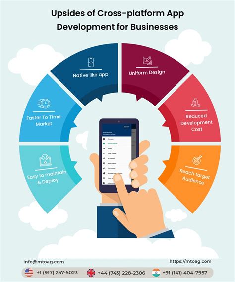 Top Reasons Why You Should Go For Native Mobile App Development
