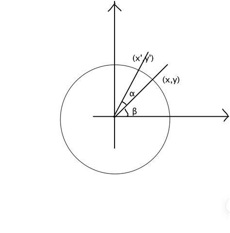Opengl入门一：基础知识及概念opengl轻口味infoq写作社区