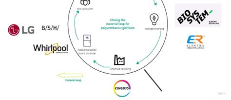 Loop Map Refrigerators Source Own Elaboration Download Scientific Diagram