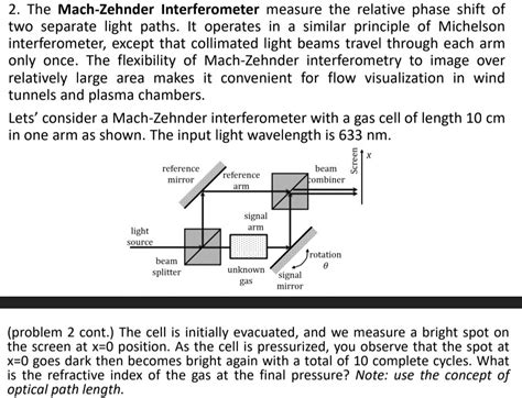 Get Answer 2 The Mach Zehnder Interferometer Measure The Relative Phase Shift Of Two Separate