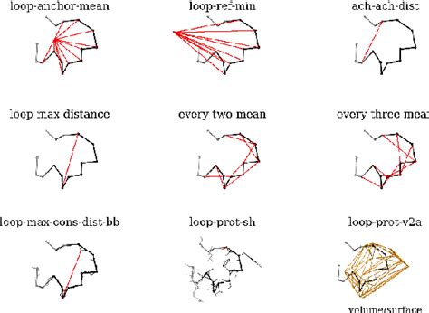 Table 1 From Simple Selection Procedure To Distinguish Between Static And Flexible Loops