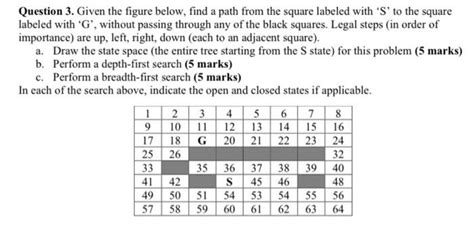 Solved Question Given The Figure Below Find A Path From Chegg