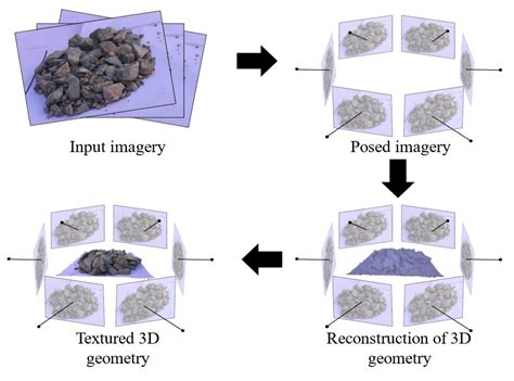 Deep Learning Based Estimation Of Muckpile Fragmentation Using