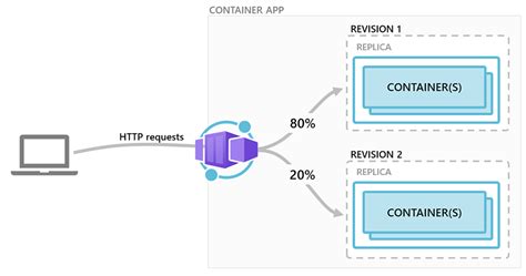 Demystifying Azure Container Apps Dapr Part Reverse Engineering