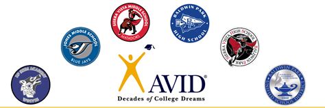 Avid Program Avid Baldwin Park Unified School District