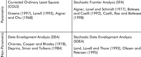 1 Model Taxonomy Deterministic Stochastic Download Table
