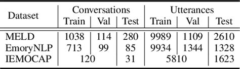 Figure 1 From A Discourse Aware Graph Neural Network For Emotion