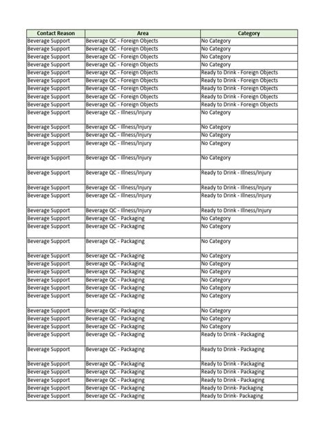 Oracle List Of Values Lovs Pdf Drink